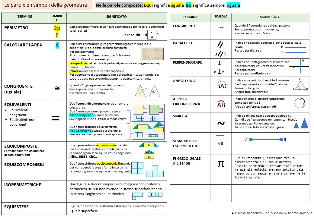 Schede Di Geometria Di Seconda Elementare La Linea E Le Figure