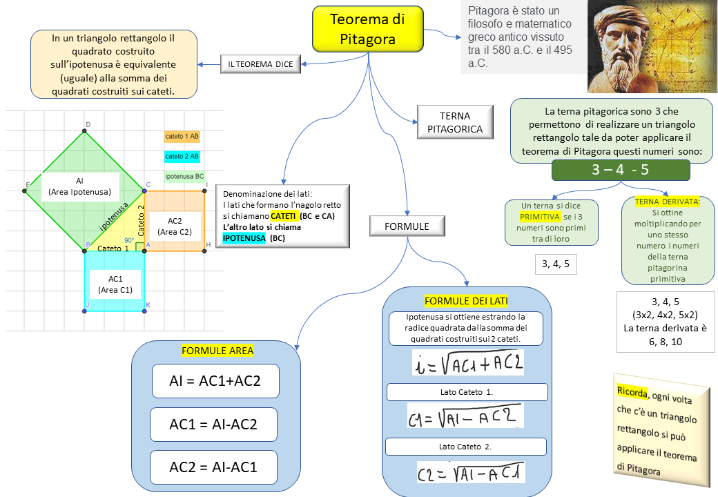 Teorema Di Pitagora Matematicaoggi