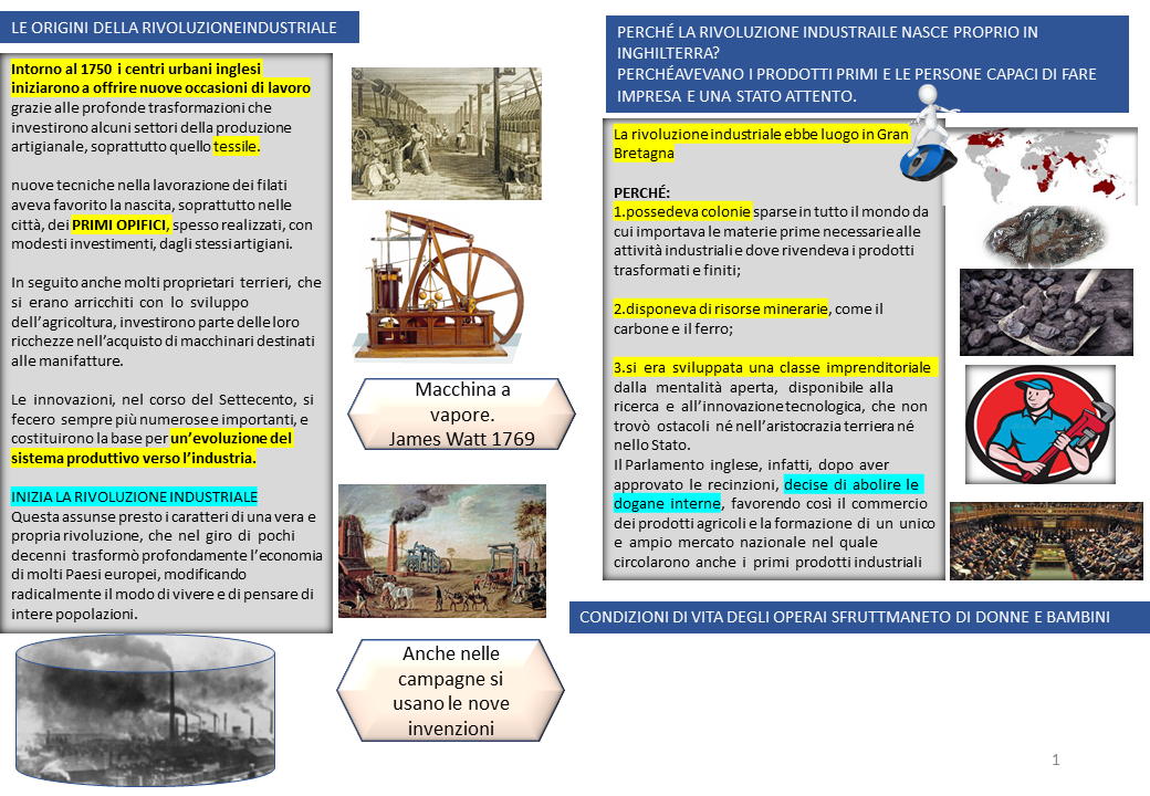 Mappa Industriale Della Rivoluzione